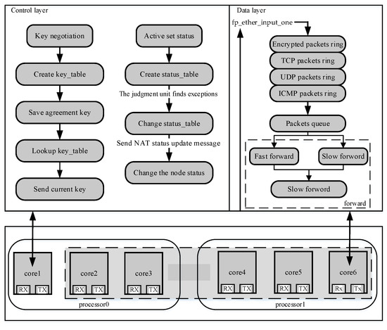 MVPN: A Defense Architecture against VPN Traffic Hijacking Based on MTD