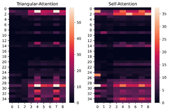 A Hybrid Attention Network for Malware Detection Based on Multi-Feature Aligned and Fusion
