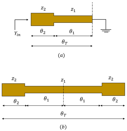 New Miniature Narrow Band Microstrip Diplexer for Recent Wireless ...