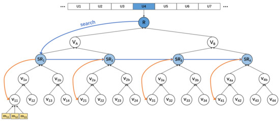 Electronics | Free Full-Text | Dynamic Data Integrity Auditing Based on ...