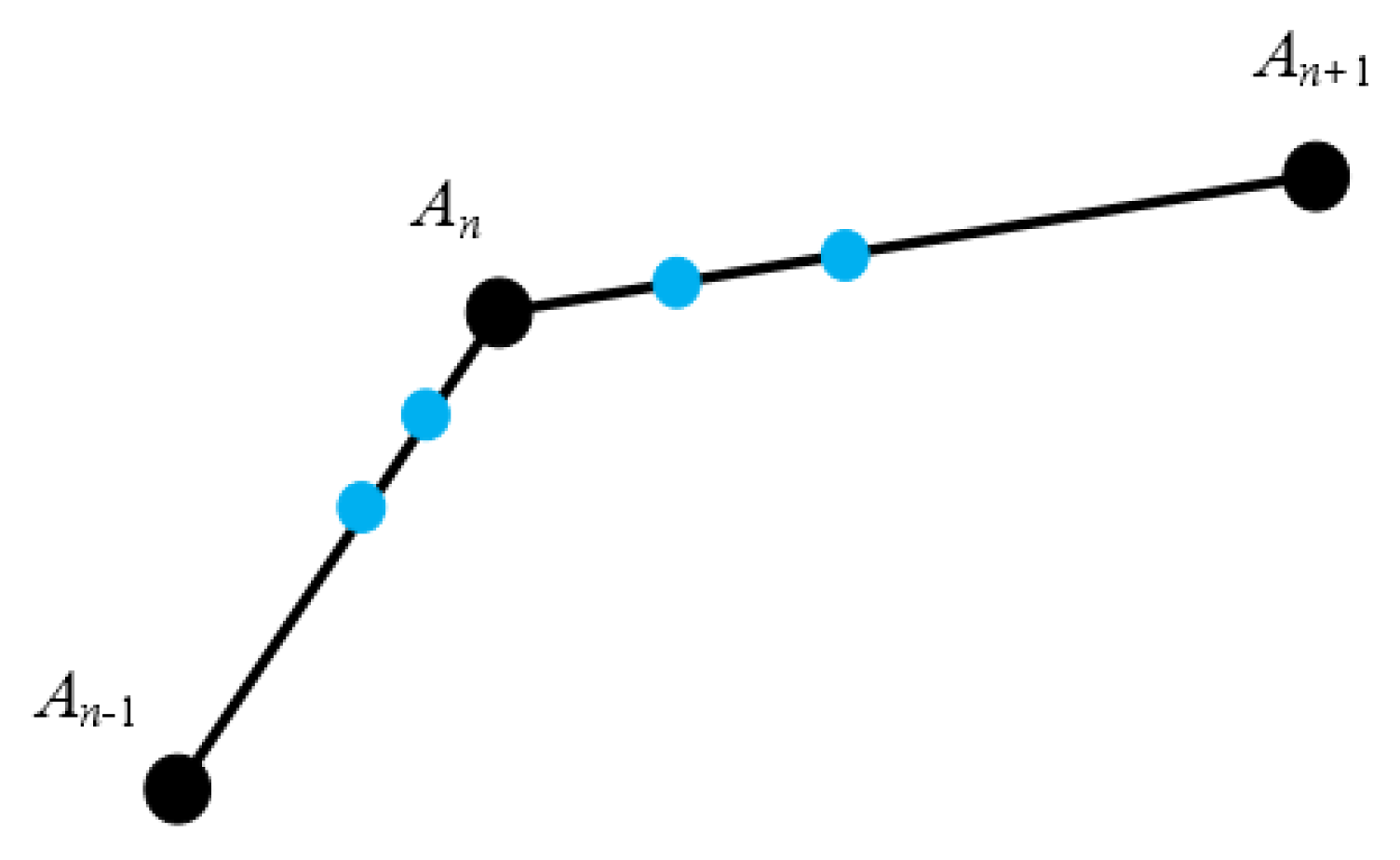 Air Defense Interception Plan Generation Method Based on Modified A* ...