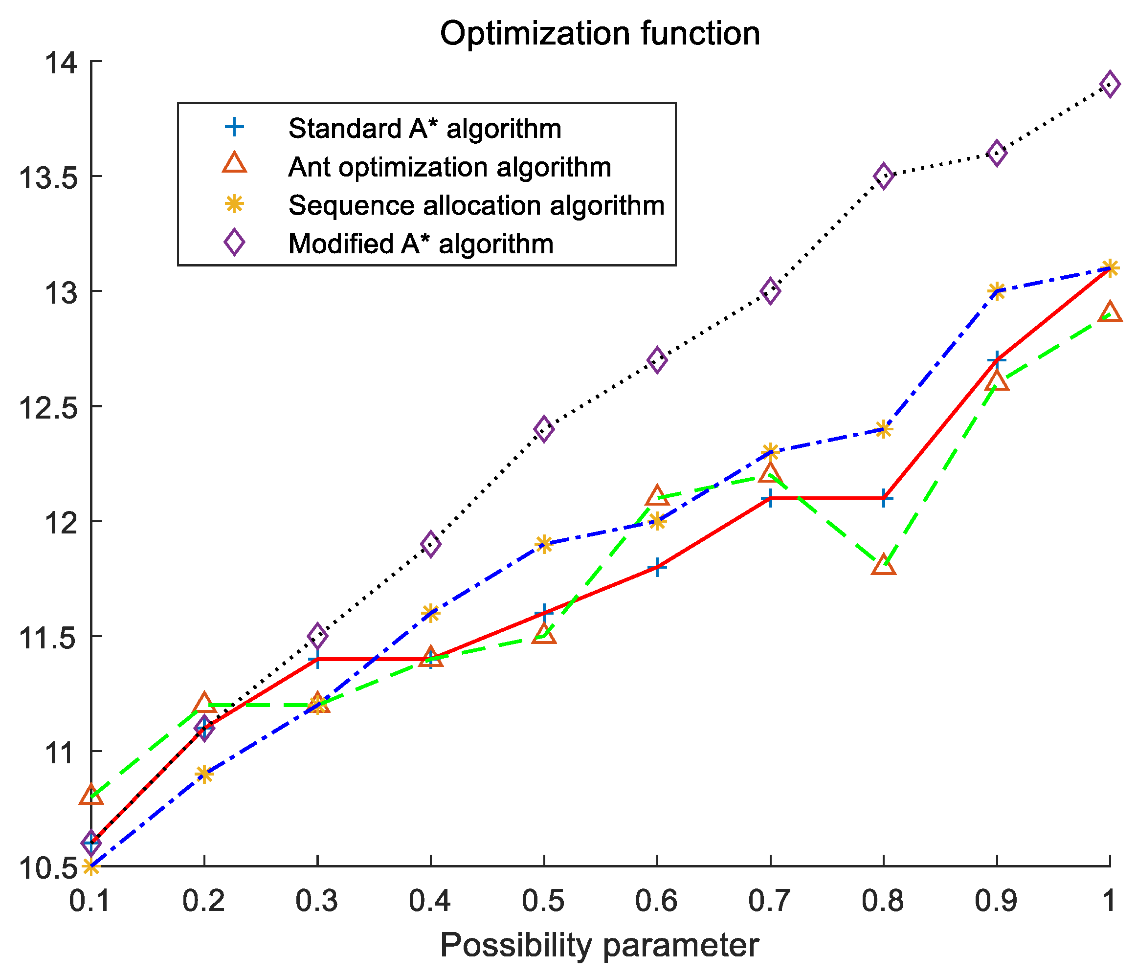 Air Defense Interception Plan Generation Method Based on Modified A* ...