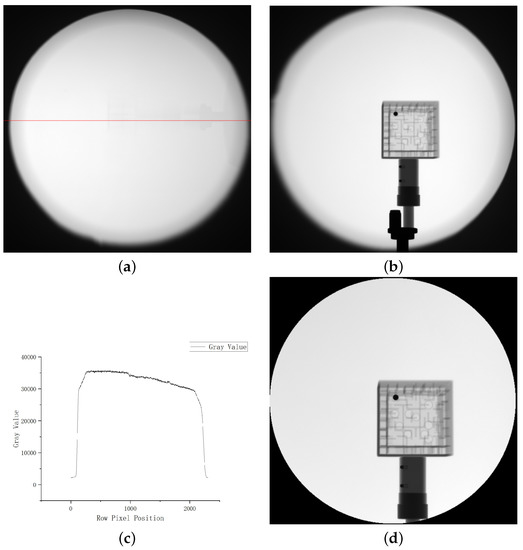 A Novel Geometric Parameter Self-Calibration Method for Portable CBCT Systems