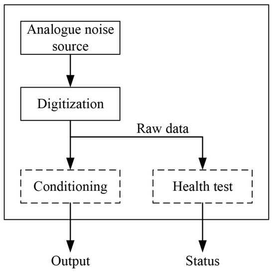 Review of Methodologies and Metrics for Assessing the Quality of Random ...