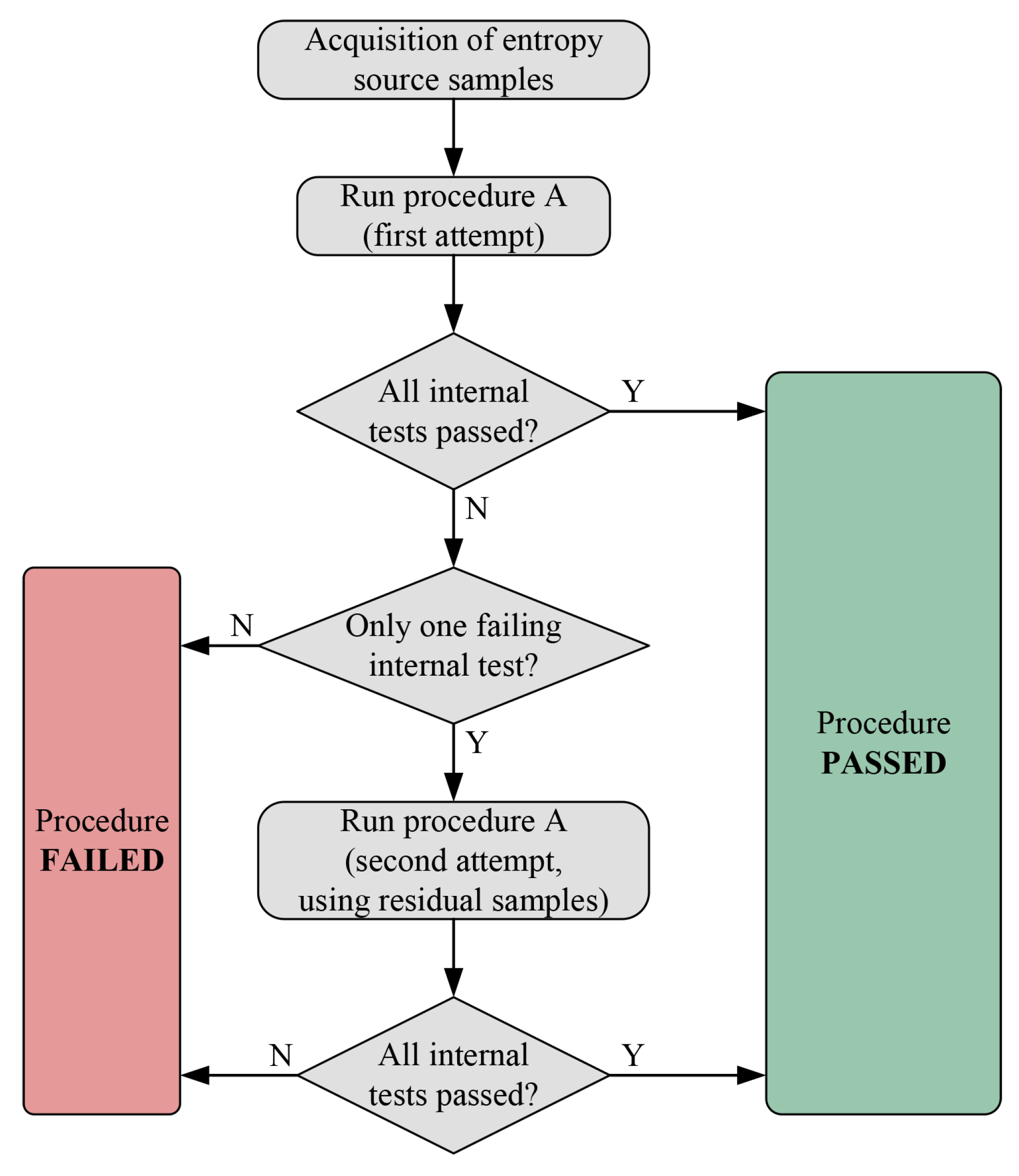 Electronics | Free Full-Text | Review of Methodologies and Metrics for ...