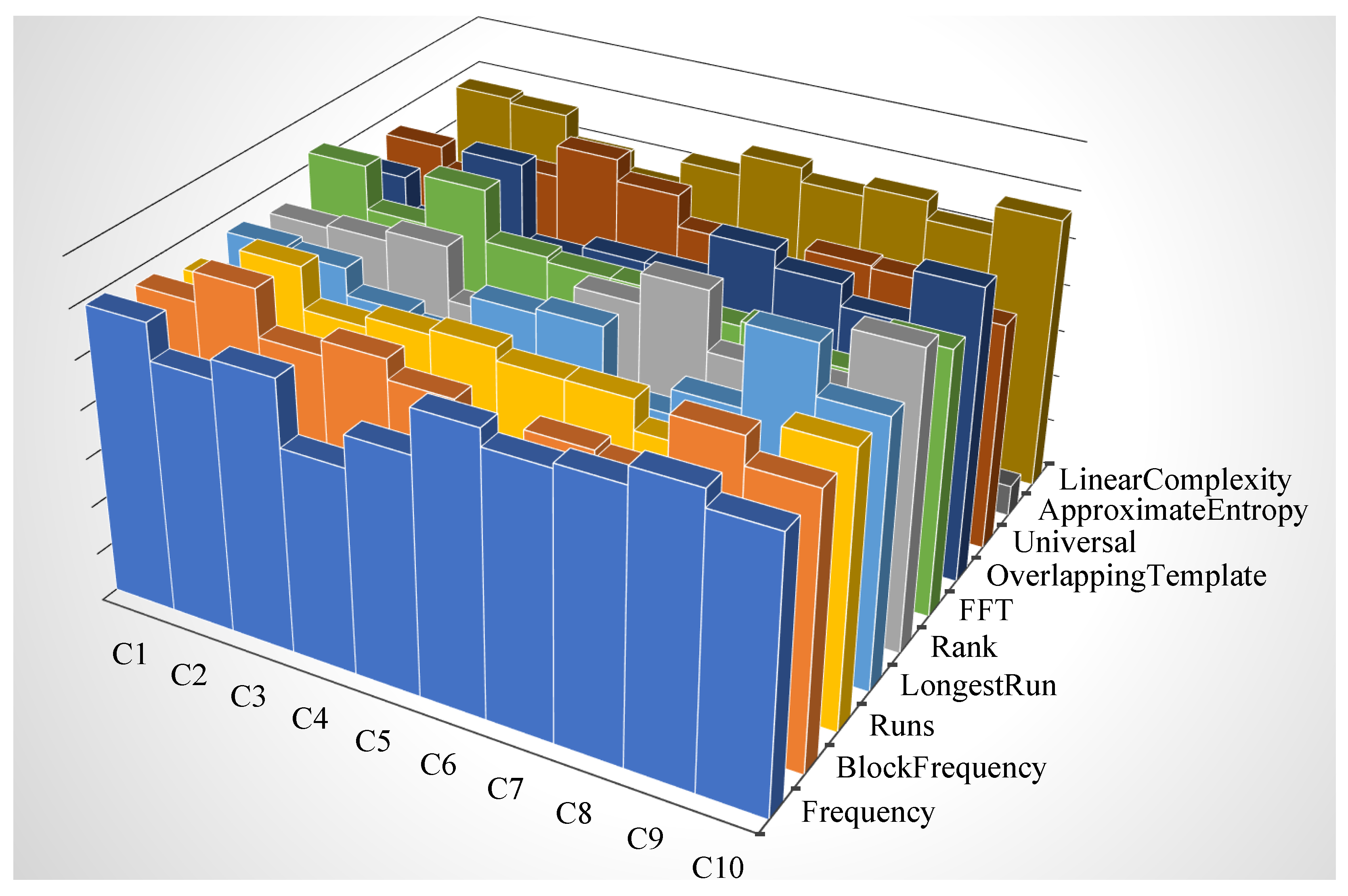 Review of Methodologies and Metrics for Assessing the Quality of Random Number Generators