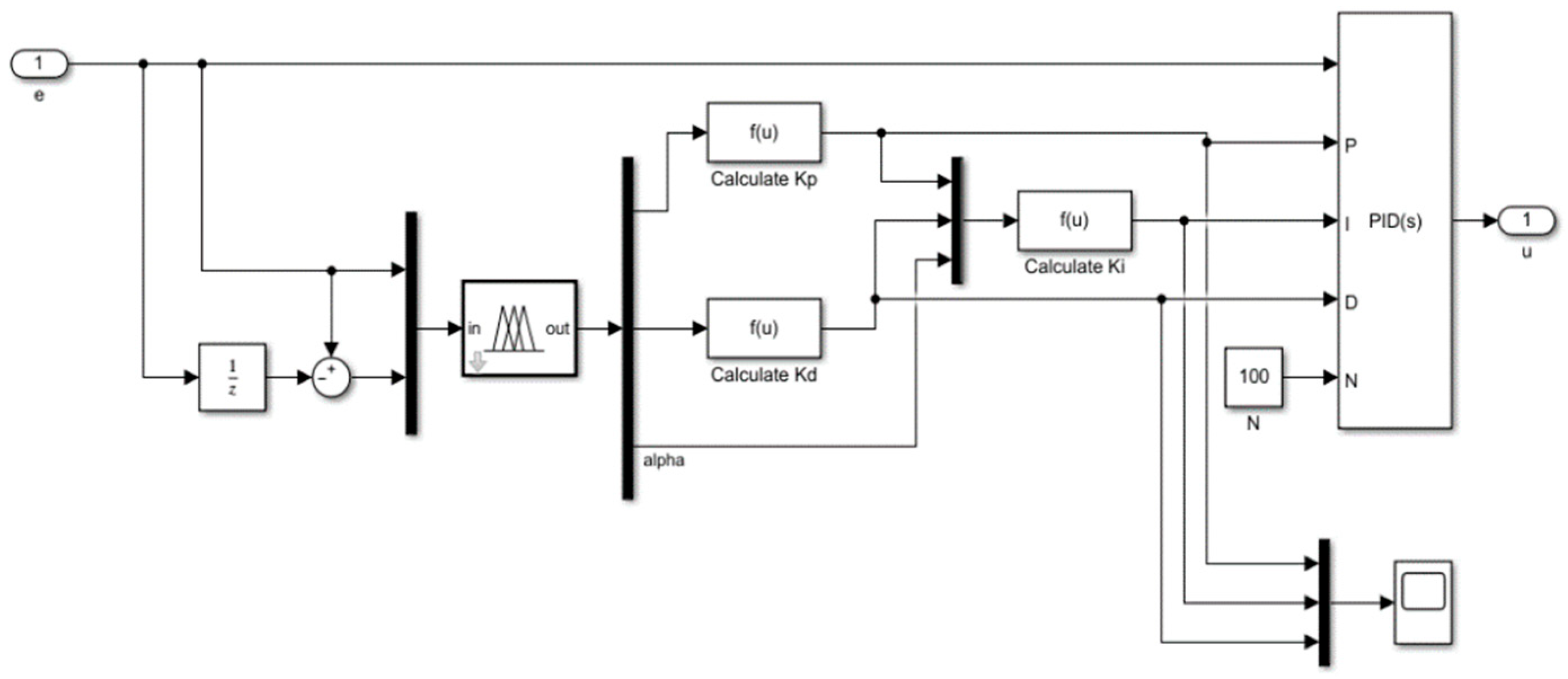 Evaluating the Performance of Fuzzy-PID Control for Lane Recognition and Lane-Keeping in Vehicle ...