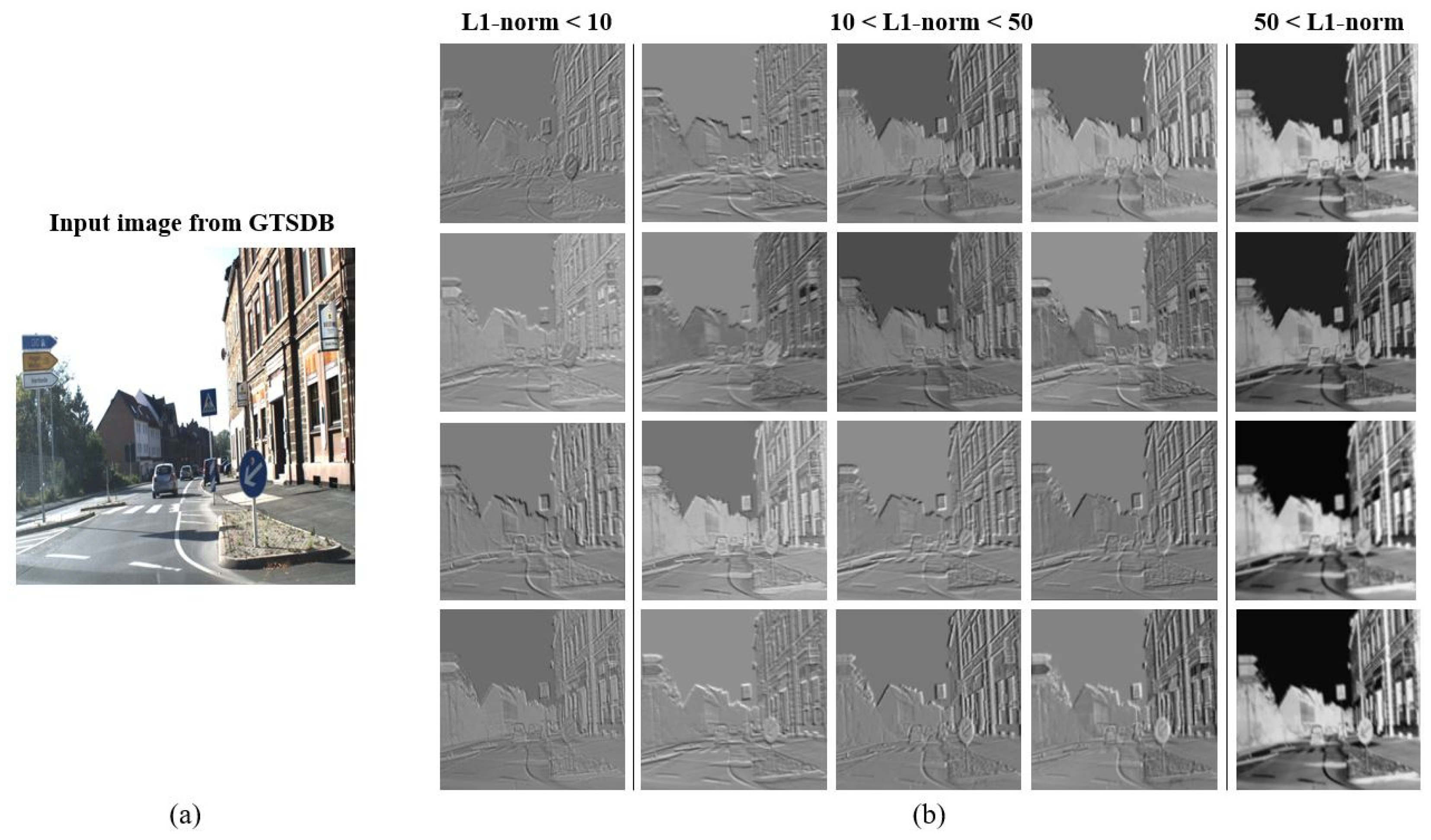 Electronics Free Full Text Feature Selection Based Attentional Deconvolution Detector For