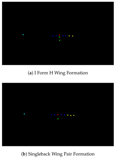 Automated Pre-Play Analysis of American Football Formations Using Deep ...