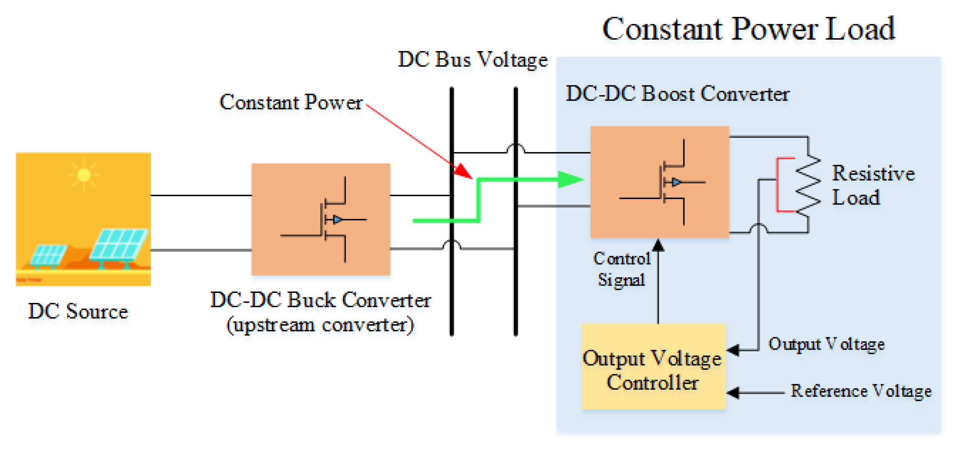 Robust Nonsingular Terminal Sliding Mode Control of a Buck Converter ...
