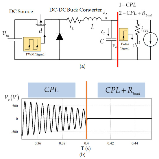 Robust Nonsingular Terminal Sliding Mode Control of a Buck Converter ...