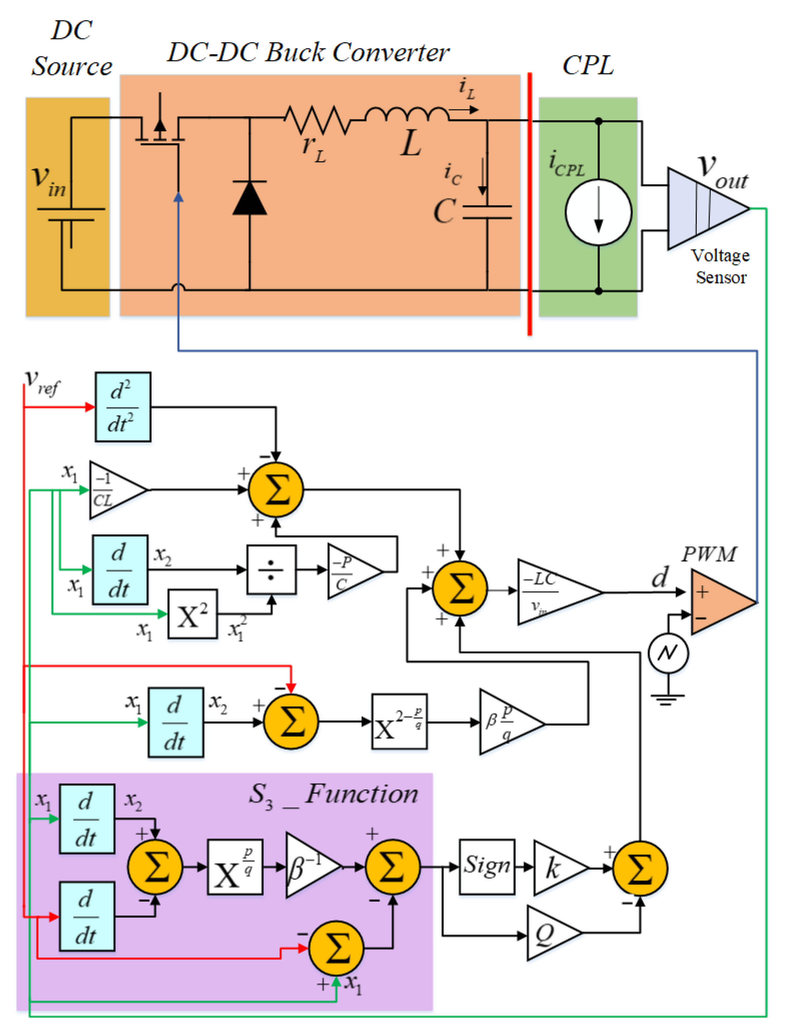 Robust Nonsingular Terminal Sliding Mode Control of a Buck Converter ...