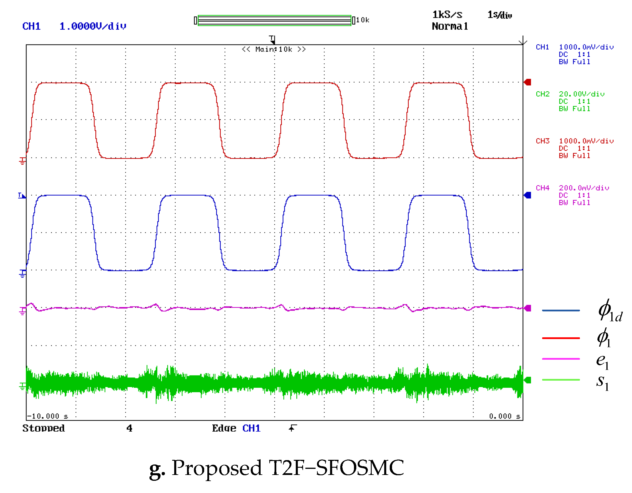 Electronics Free Full Text Intelligent Fractional Order Sliding Mode Based Control For
