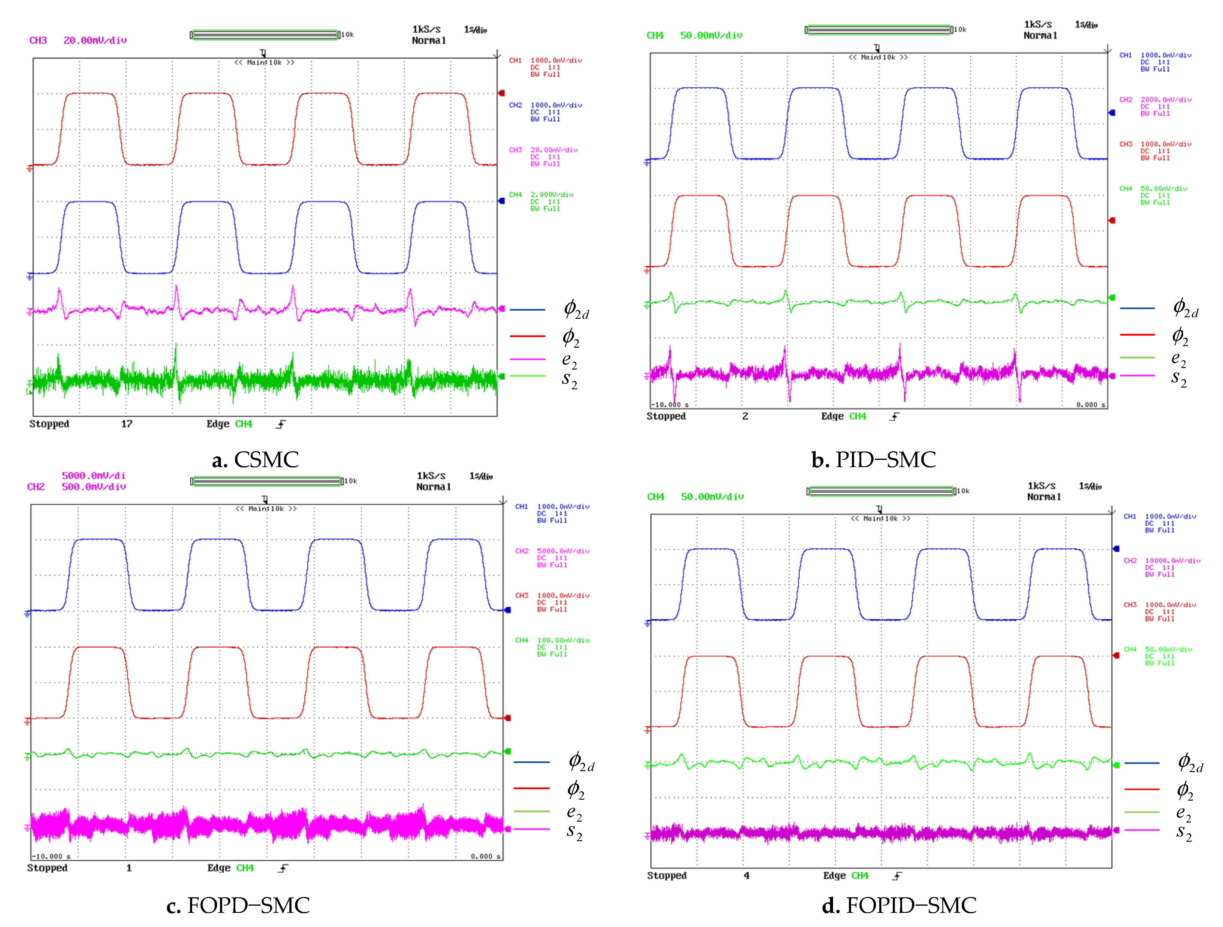 Electronics Free Full Text Intelligent Fractional Order Sliding Mode Based Control For