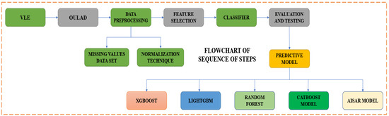 Electronics | Free Full-Text | Student-Engagement Detection in ...