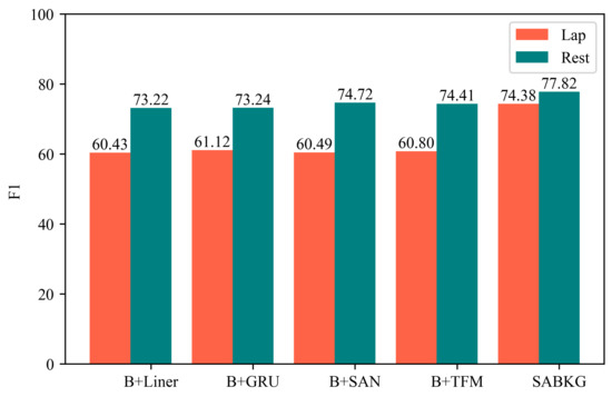 Multi-Task Learning Model Based on BERT and Knowledge Graph for Aspect-Based Sentiment Analysis