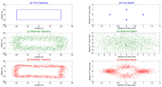 Electronics | Free Full-Text | Reduced-Complexity Tracking Algorithms ...