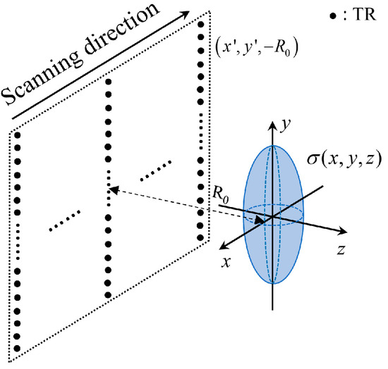 Millimeter-Wave Image Deblurring via Cycle-Consistent Adversarial Network