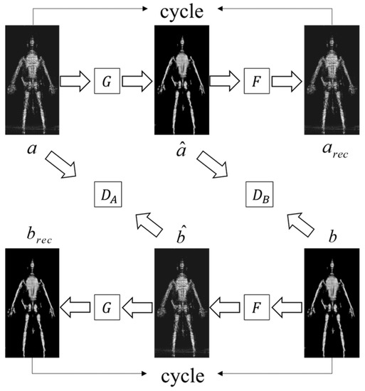 Millimeter-Wave Image Deblurring via Cycle-Consistent Adversarial Network