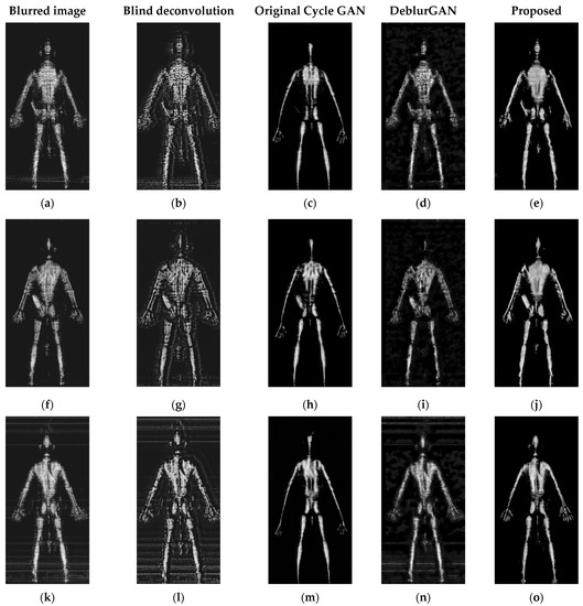 Millimeter-Wave Image Deblurring via Cycle-Consistent Adversarial Network