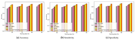 Diabetic Retinopathy Detection: A Blockchain and African Vulture Optimization Algorithm-Based ...