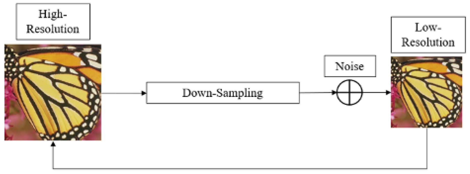 Electronics | Free Full-Text | Document Image Restore via SPADE-Based ...