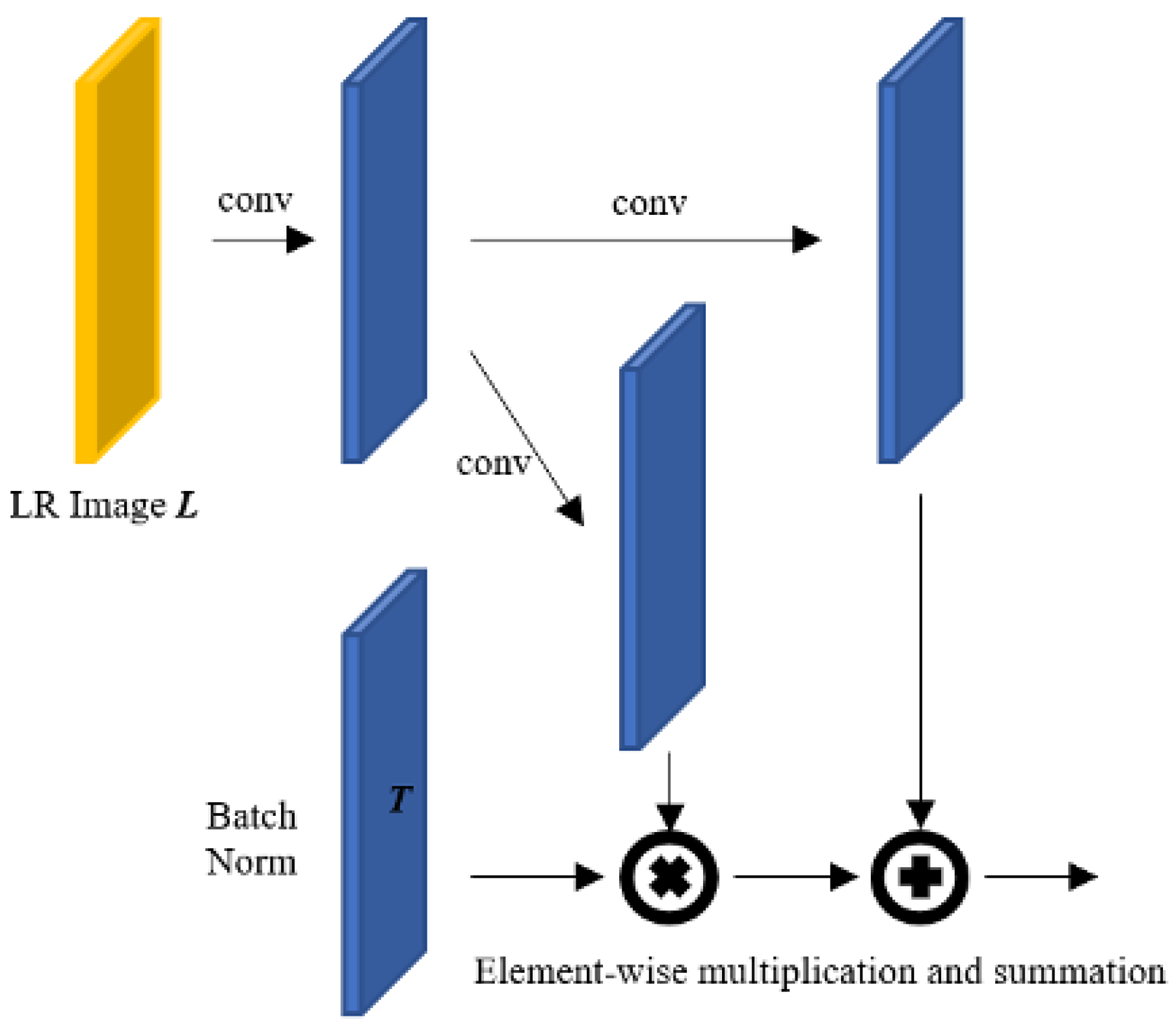 Document Image Restore via SPADE-Based Super-Resolution Network