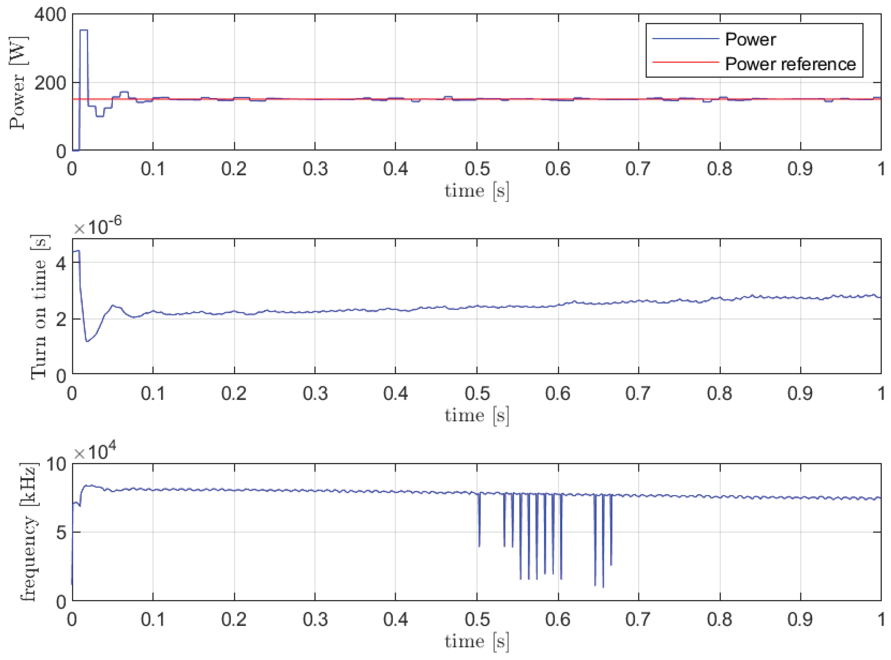Modelling and Simulation of Quasi-Resonant Inverter for Induction ...