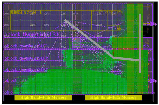 Memory-Tree Based Design of Optical Character Recognition in FPGA
