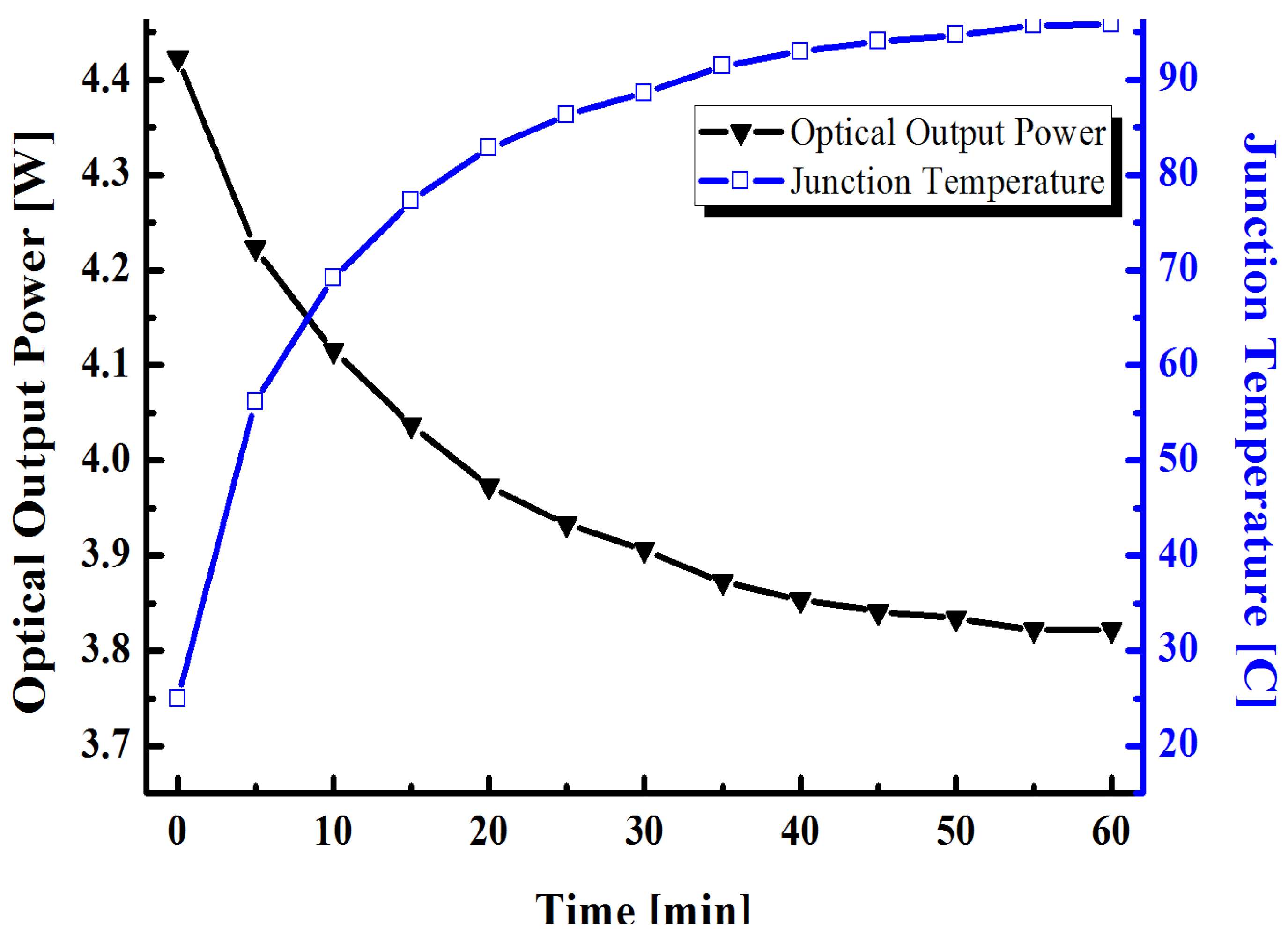 A Study on the Development of a White Light Source Module for a Large ...