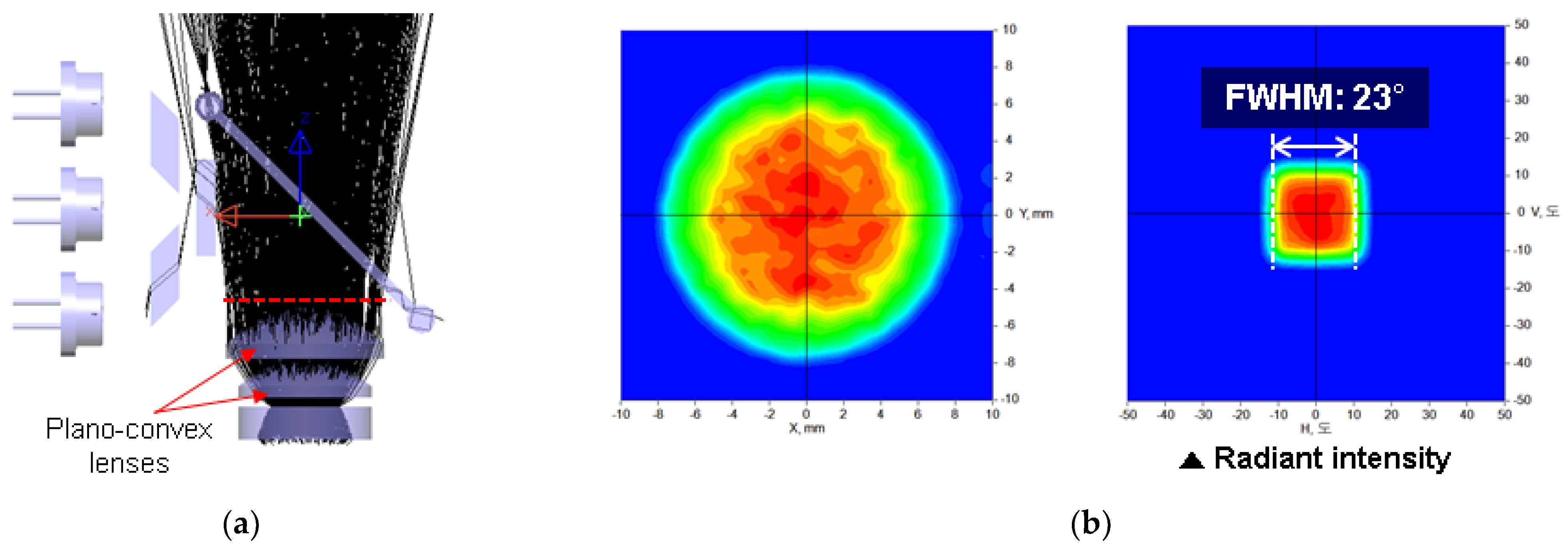 A Study on the Development of a White Light Source Module for a Large ...
