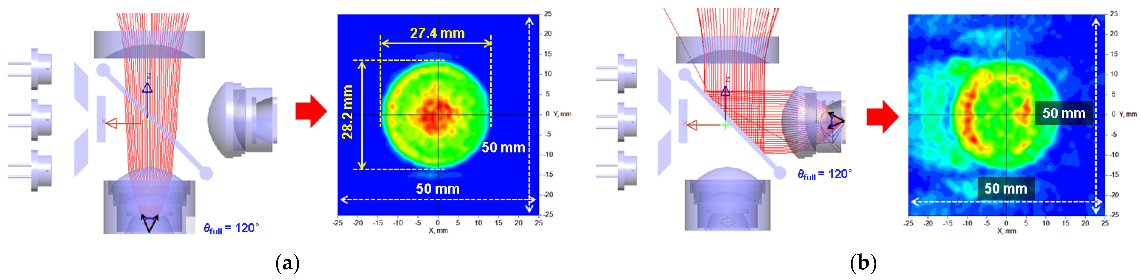 A Study on the Development of a White Light Source Module for a Large ...