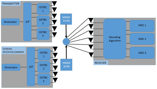 Enhancing MIMO Spatial-Multiplexing and Parallel-Decoding under ...