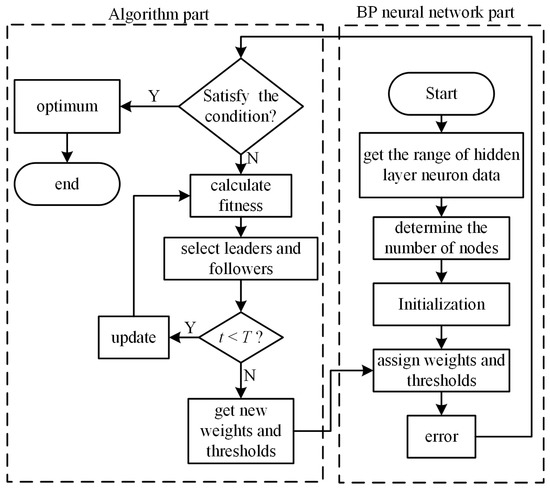 Improved Salp Swarm Algorithm for Tool Wear Prediction