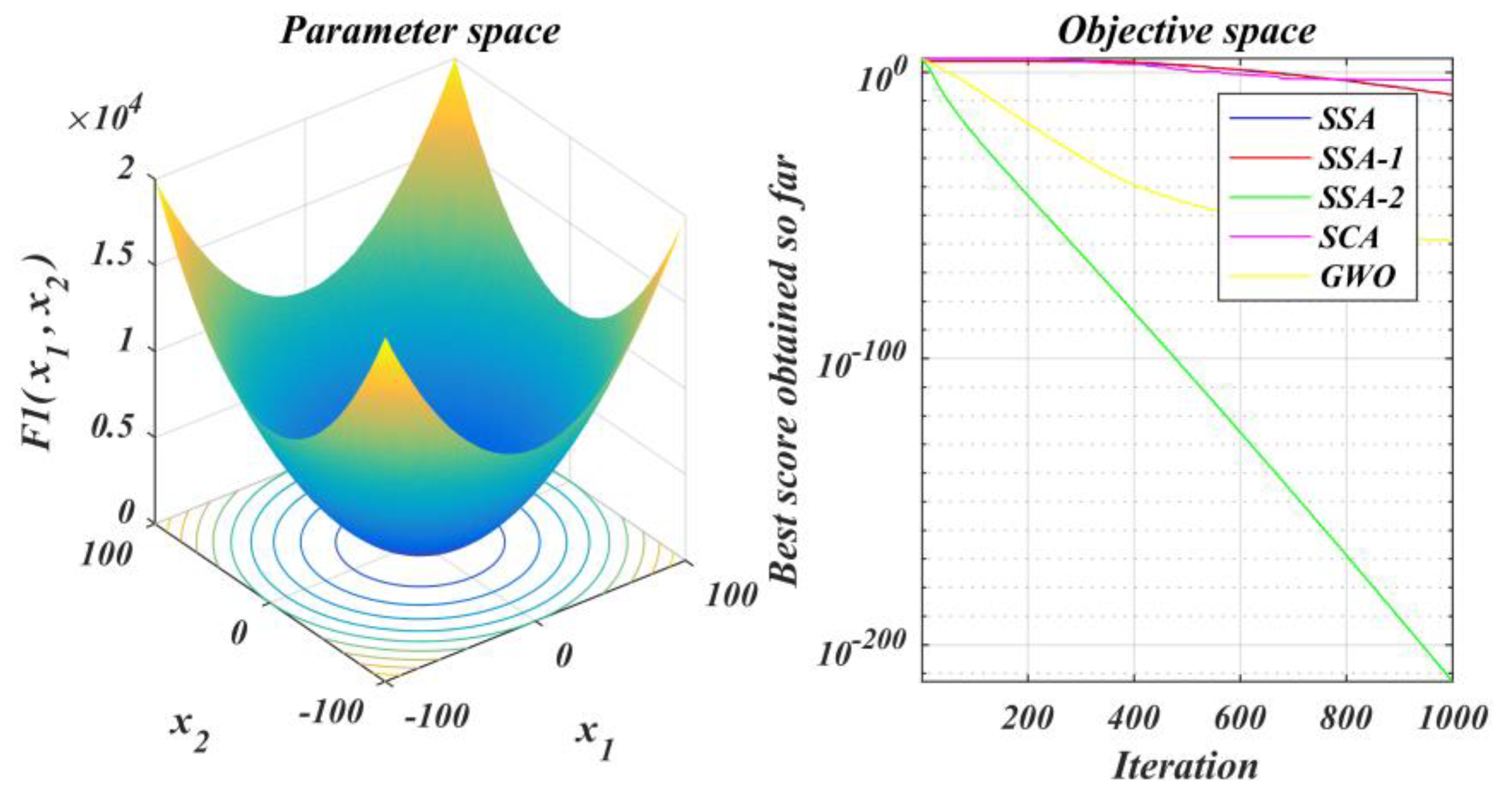 Electronics | Free Full-Text | Improved Salp Swarm Algorithm for Tool ... Electronics | Free Full-Text | Improved Salp Swarm Algorithm for Tool ...