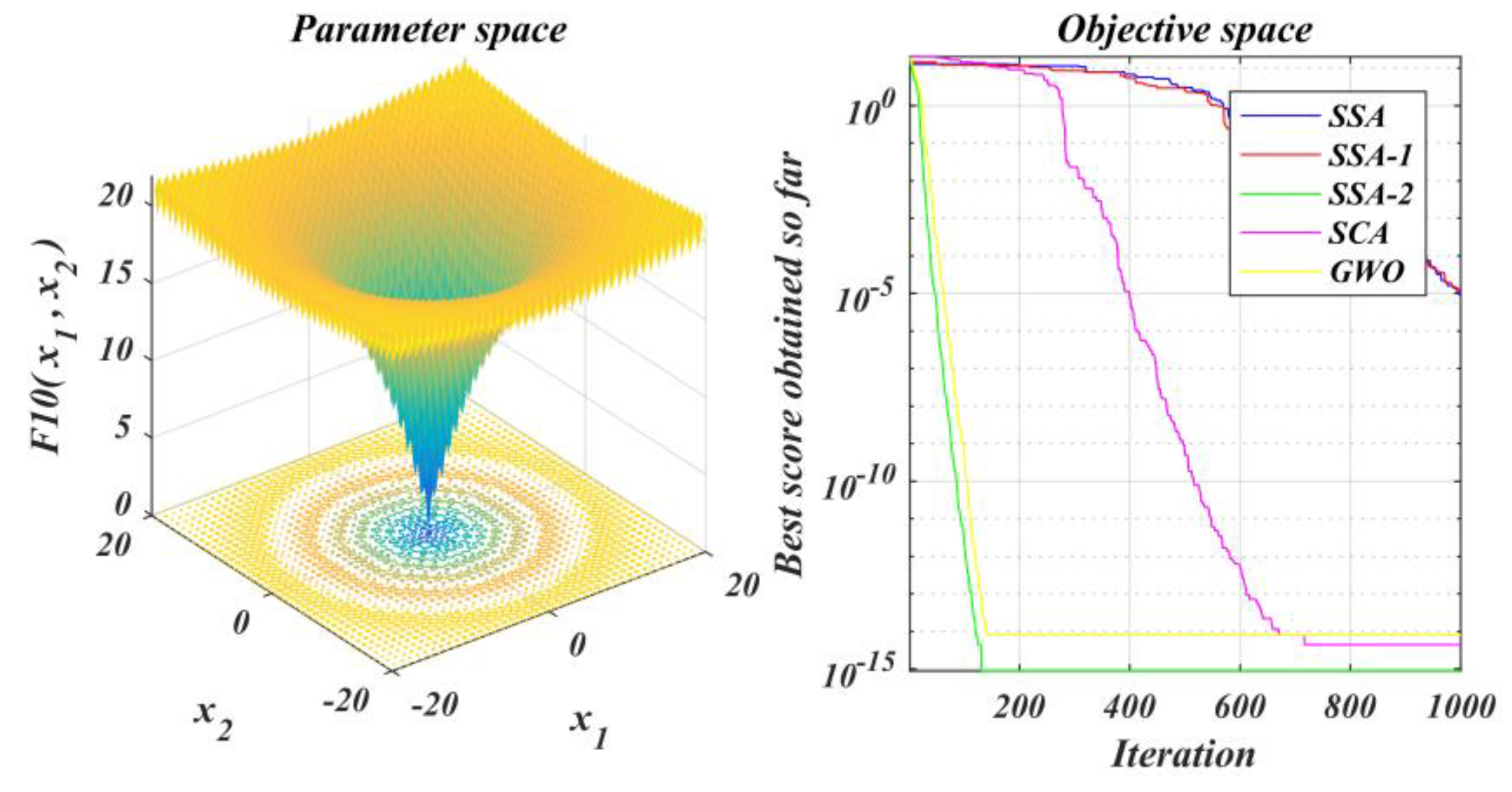 Electronics | Free Full-Text | Improved Salp Swarm Algorithm for Tool ... Electronics | Free Full-Text | Improved Salp Swarm Algorithm for Tool ...