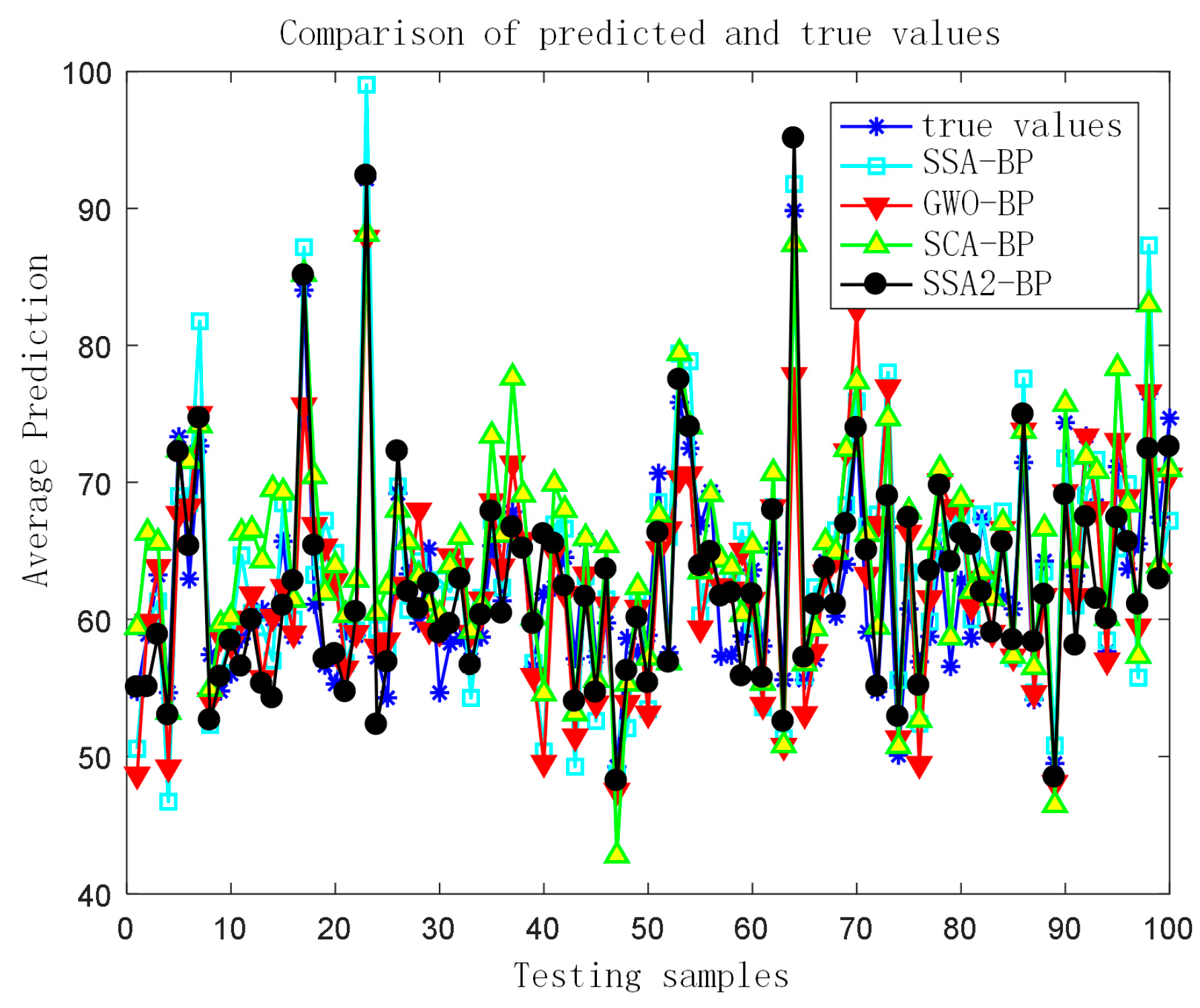 Electronics | Free Full-Text | Improved Salp Swarm Algorithm for Tool ... Electronics | Free Full-Text | Improved Salp Swarm Algorithm for Tool ...