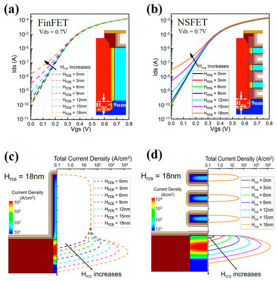 Investigation of Source/Drain Recess Engineering and Its Impacts on ...
