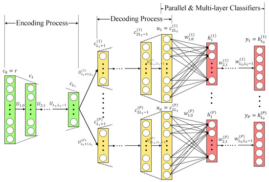 Electronics | Free Full-Text | DOA Estimation Based on Convolutional ...