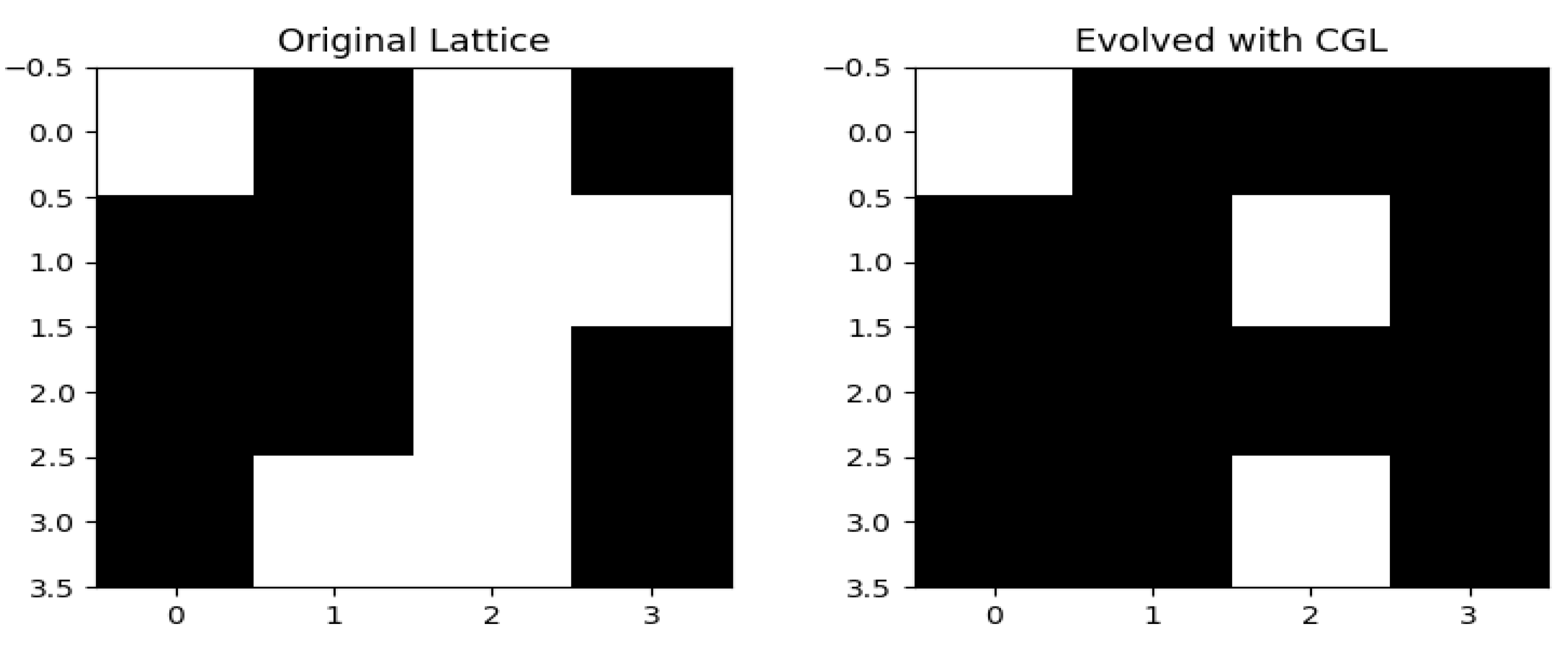Facial Image Encryption for Secure Face Recognition System