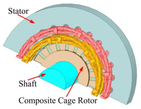 Design and Multi-Objective Optimization of a Composite Cage Rotor ...
