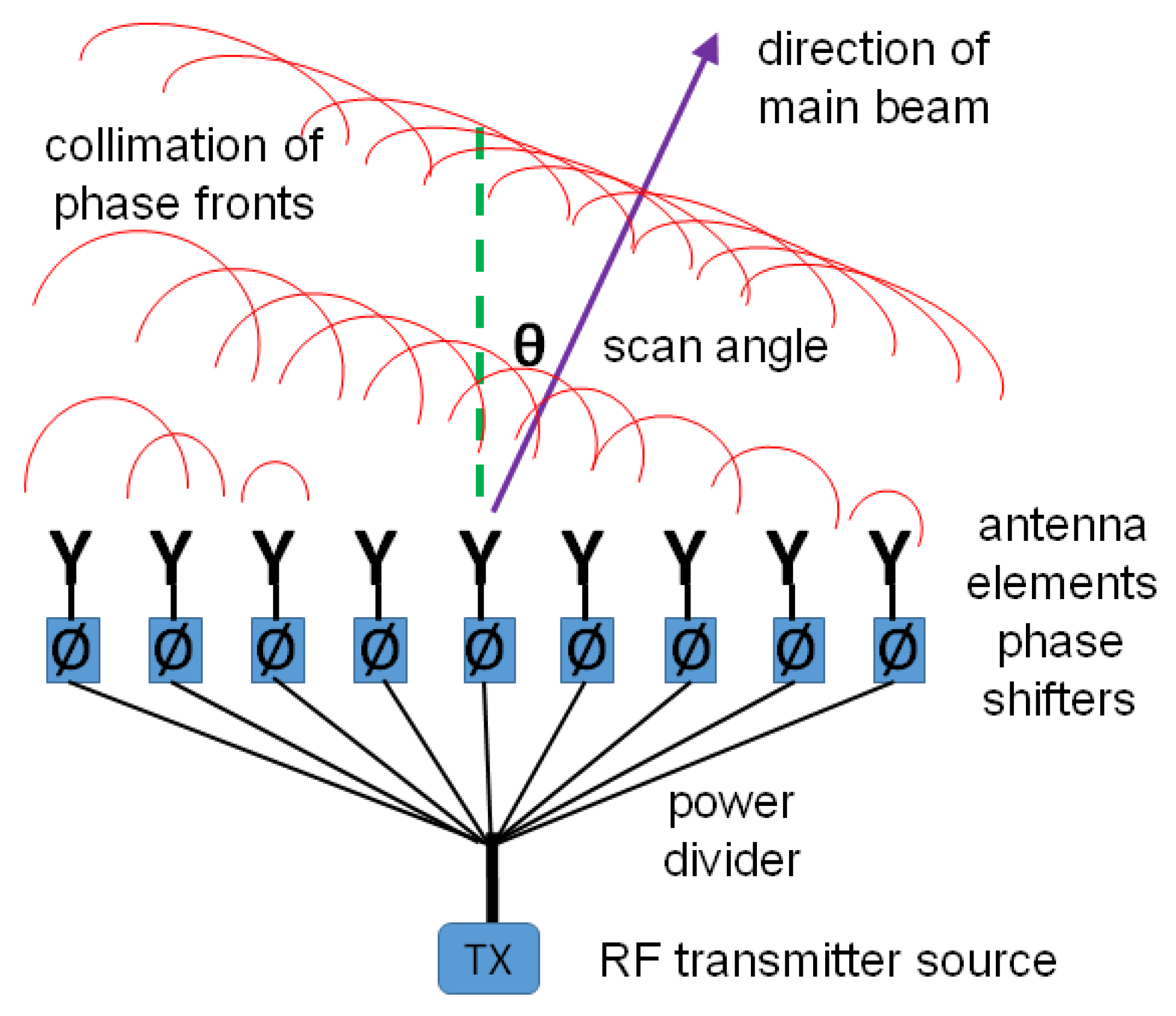 Visualization Of A Phased Array Antenna System Hackad - vrogue.co Visualization Of A Phased Array Antenna System Hackad - vrogue.co
