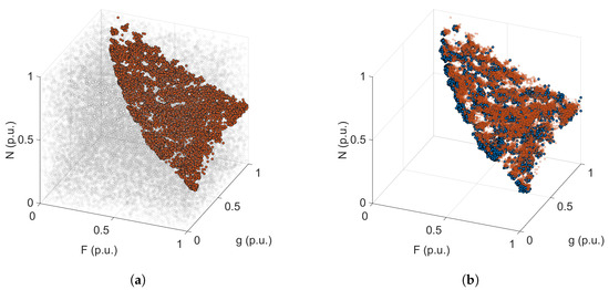 Electronics | Free Full-Text | Data-Driven Constraint Handling in Multi-Objective Inductor Design