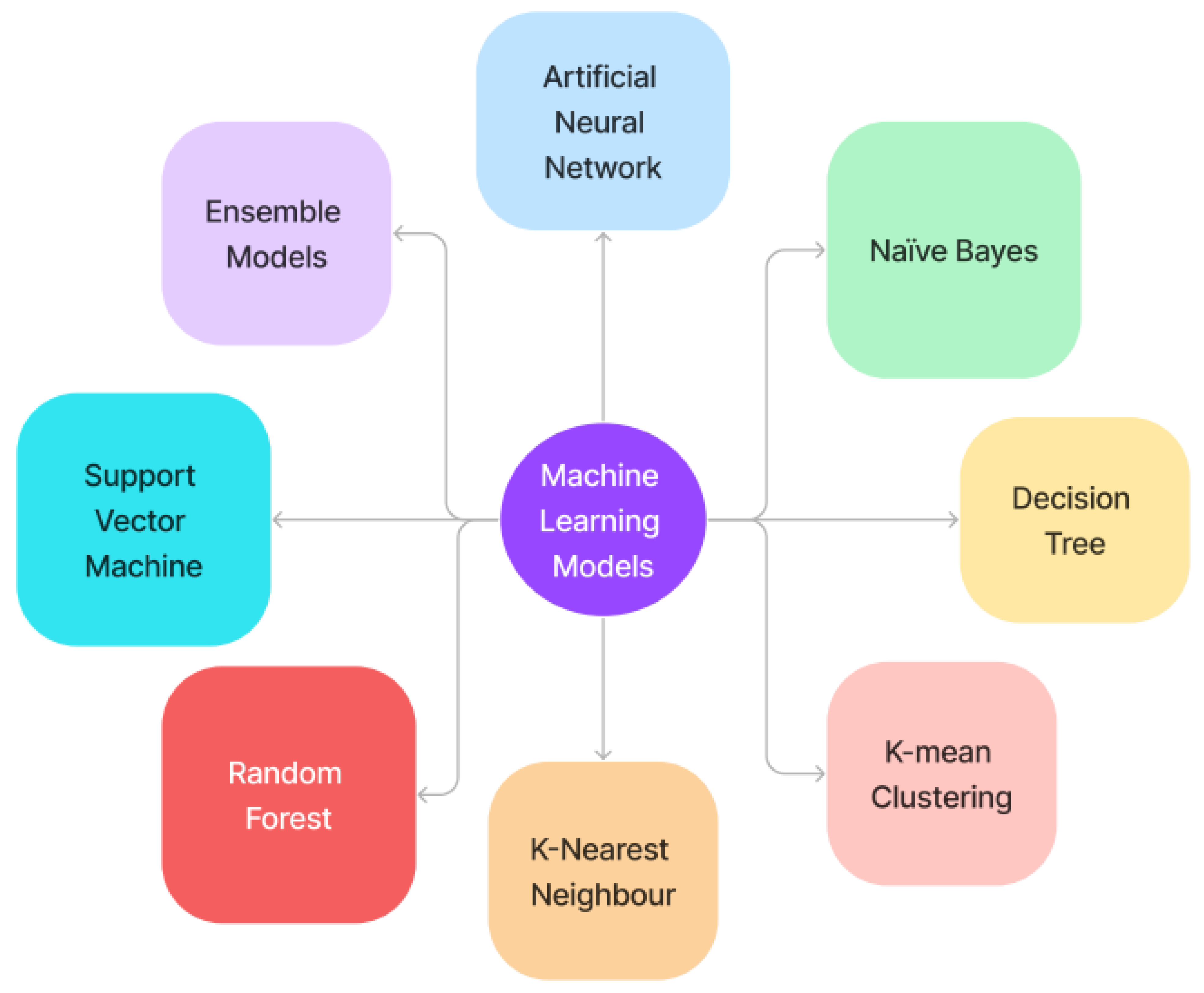 Electronics | Free Full-Text | A Comprehensive Review on AI-Enabled ...