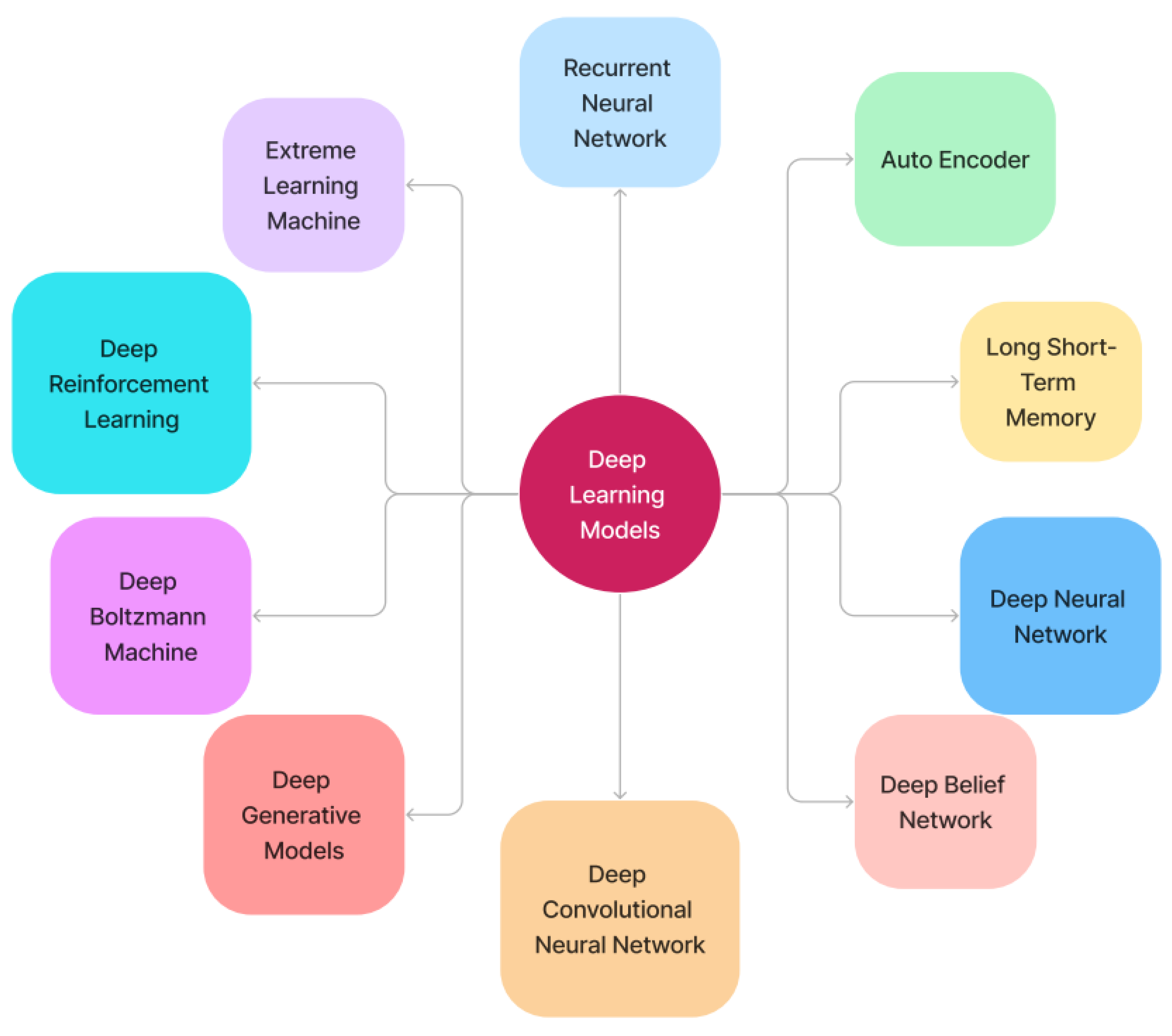 Electronics Free Full Text A Comprehensive Review On Ai Enabled Models For Parkinsons