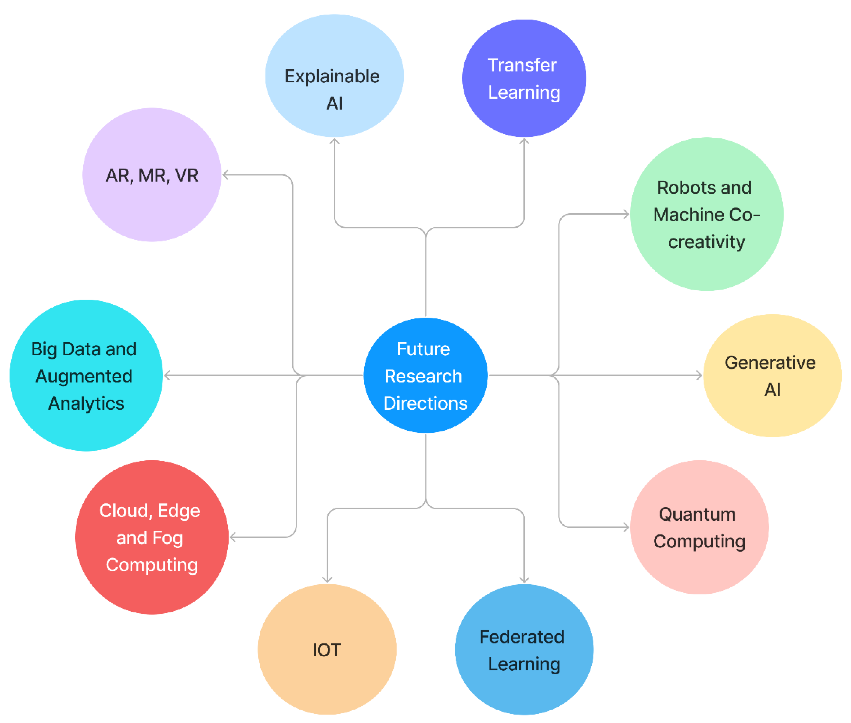 Electronics | Free Full-Text | A Comprehensive Review on AI-Enabled ...