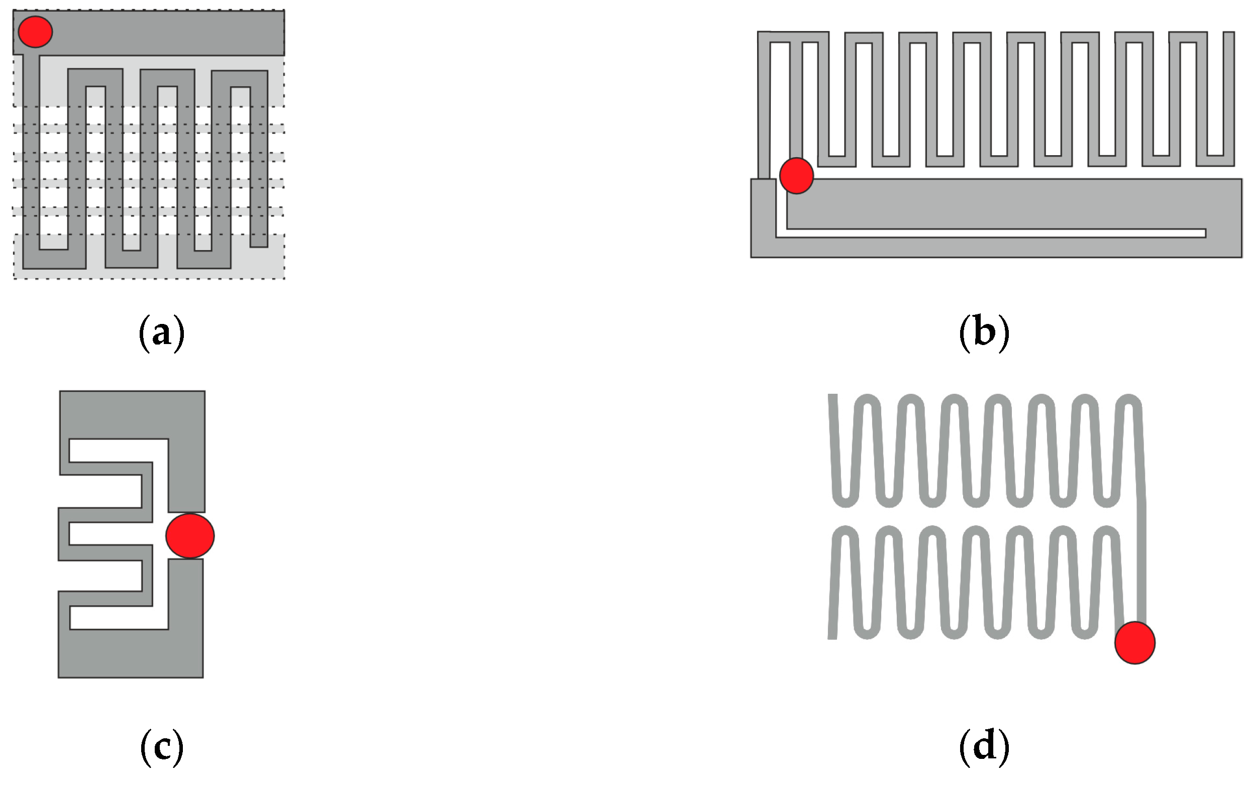 Electronics Free Full Text Localization Of Wireless Capsule Endoscopes Using The Receiver