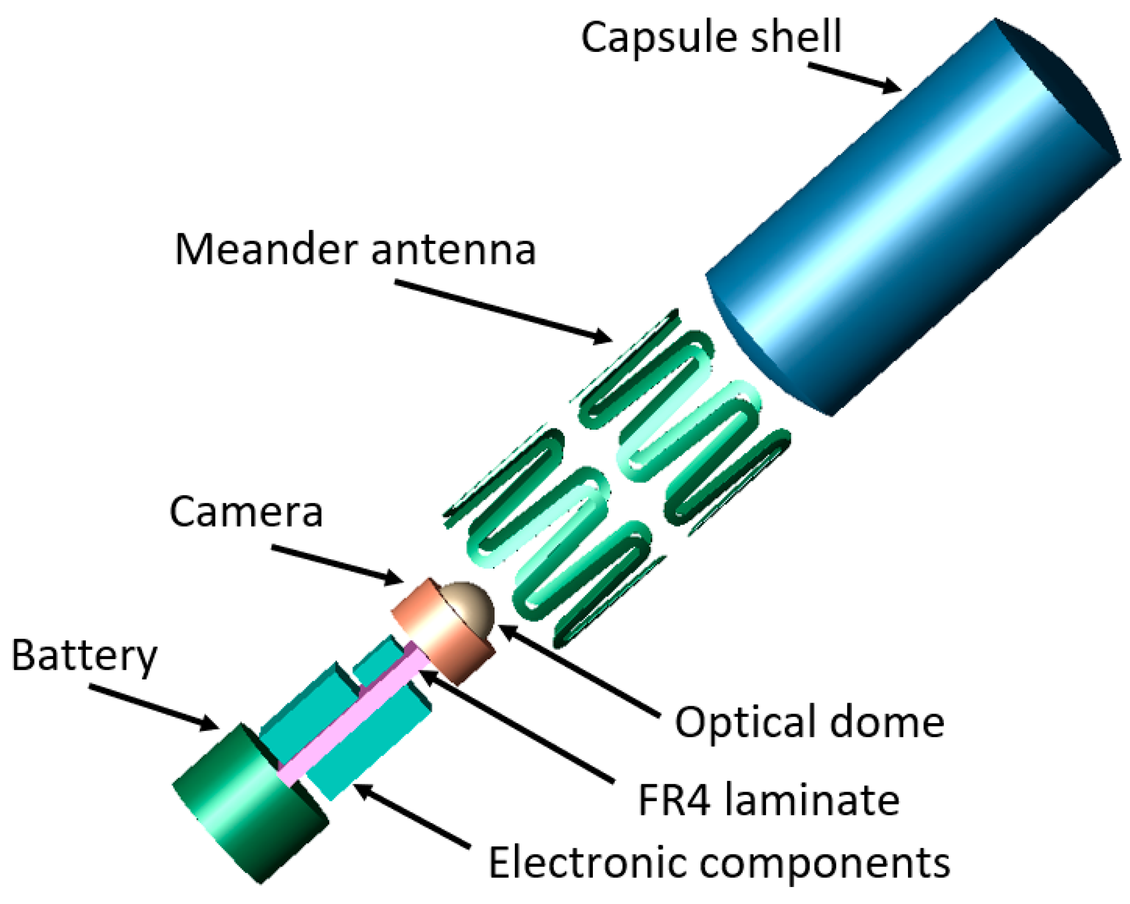 Electronics Free Full Text Localization Of Wireless Capsule Endoscopes Using The Receiver