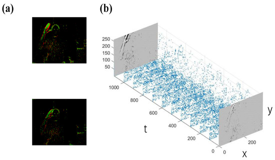 Sign Language Gesture Recognition and Classification Based on Event ...