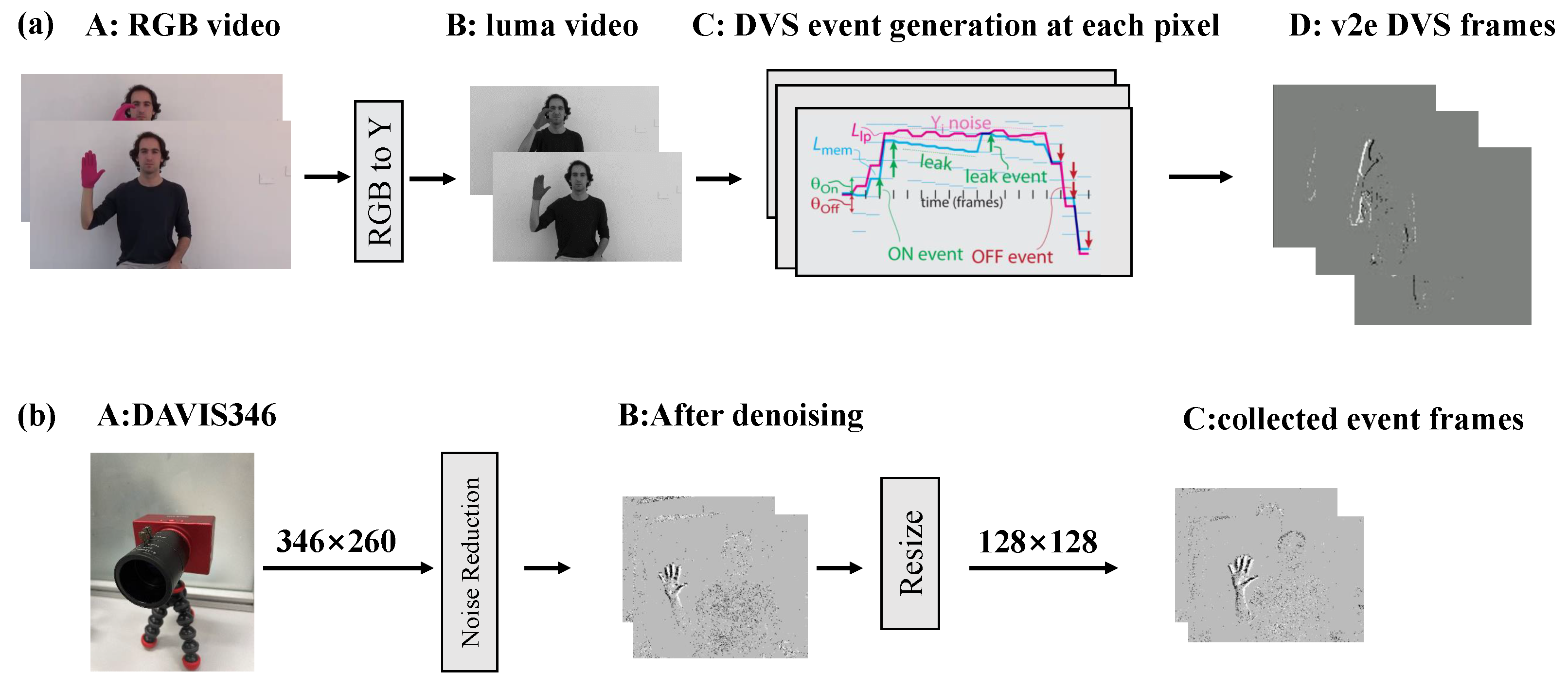 Sign Language Gesture Recognition and Classification Based on Event Camera with Spiking Neural ...